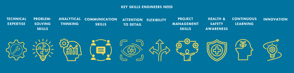 The Ultimate Guide to Engineering Recruitment - TalentTech Recruitment